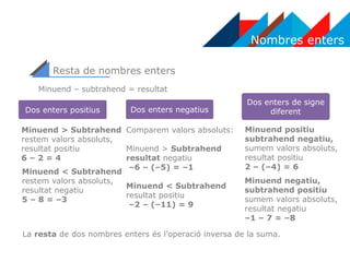 Nombres Enters | PPTX