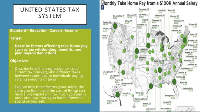 U.S. Tax System | PPT