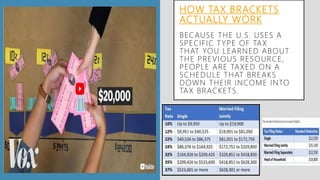 U.S. Tax System | PPTX