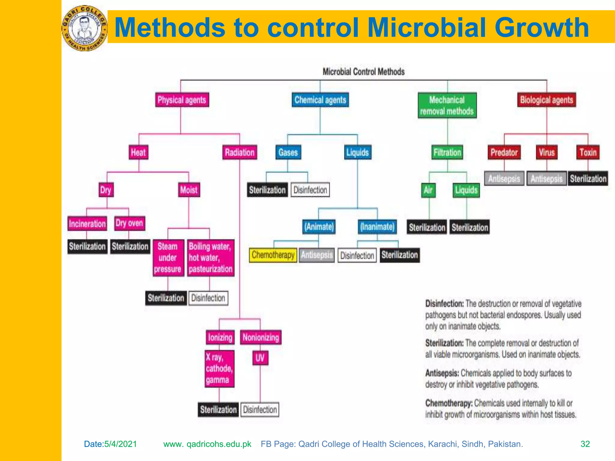 Control of microbial growth using Physical & Chemical Methods | PPTX