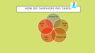 U.s. tax system | PPTX