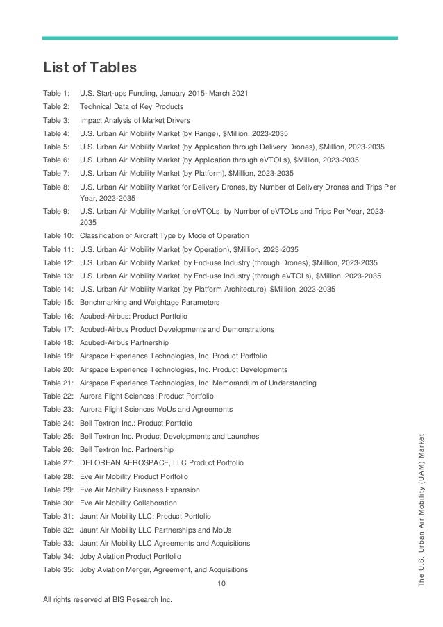 Urban Air Mobility (UAM) market | PDF