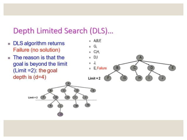 PROBLEM SOLVING AGENTS - SEARCH STRATEGIES | PPT