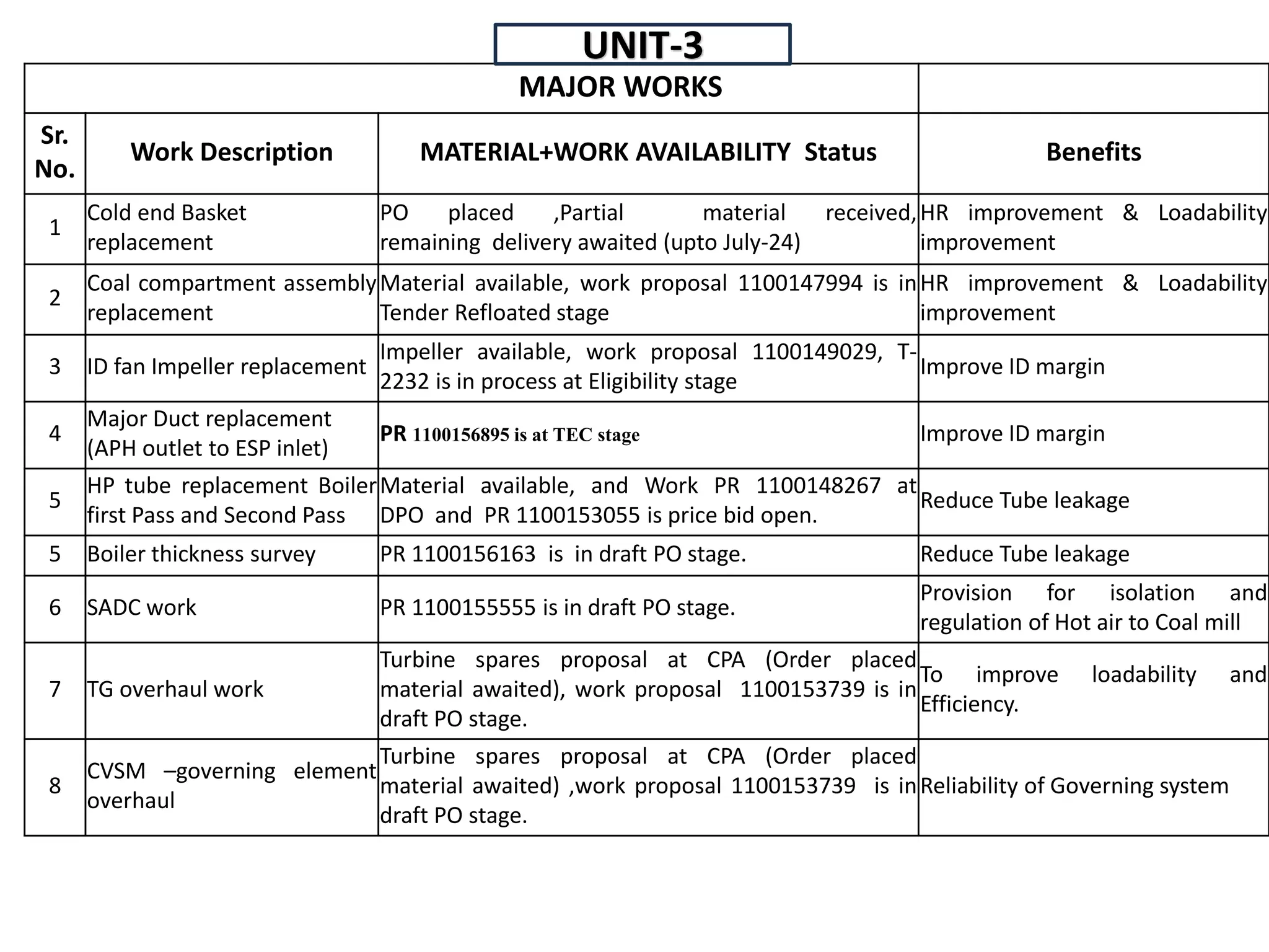 U-3,6,8&9 PRESENTATIOPN DT.15.07.2024.pptx