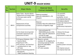 U-3,6,8&9 PRESENTATIOPN DT.15.07.2024.pptx