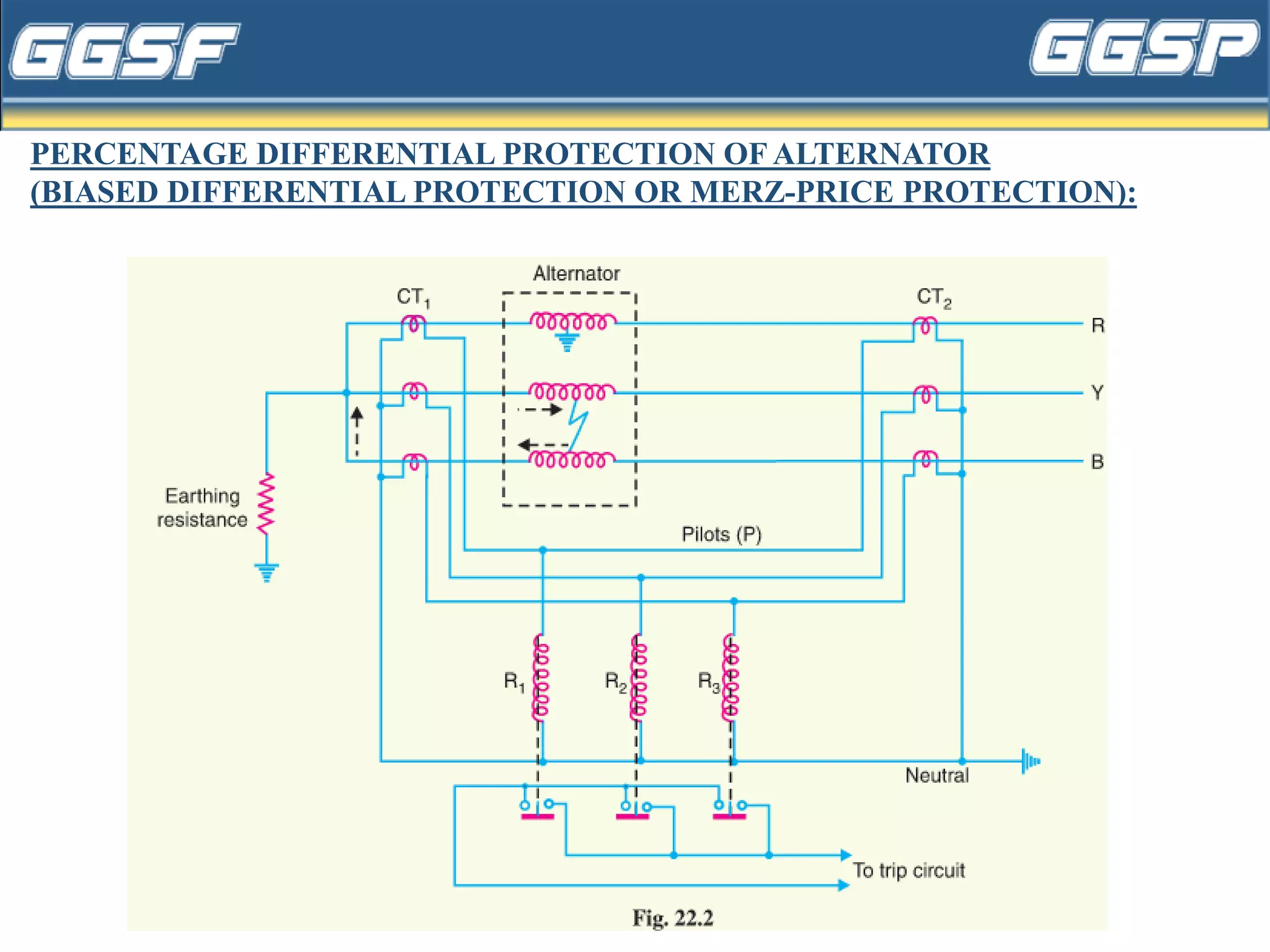 U-3 Numericals on Alternator protection.pptx