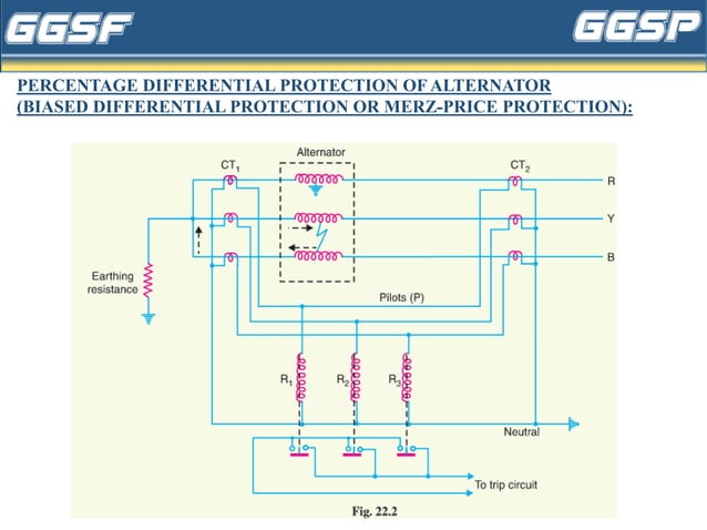 U-3 Numericals on Alternator protection.pptx | Science
