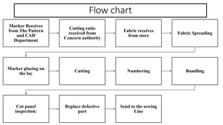 U 4 cutting technology | PPTX