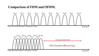 U-4, L-1,2,3_OFDM.pptx