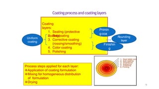 U-4 Tablet Compression Physics.pptx