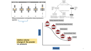 U-4 Tablet Compression Physics.pptx