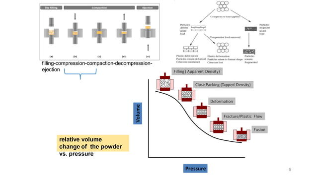 U-4 Tablet Compression Physics.pptx