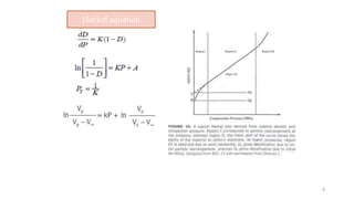 U-4 Tablet Compression Physics.pptx