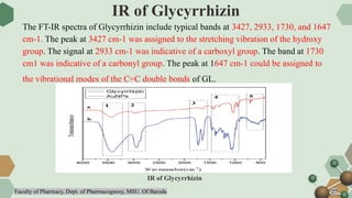Structure elucidation of Nicotine, Caffeine, Glycyrrhizin. | PPTX