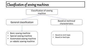 U 5 sewing technology | PPTX