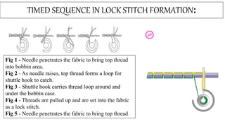 U 5 sewing technology | PPT