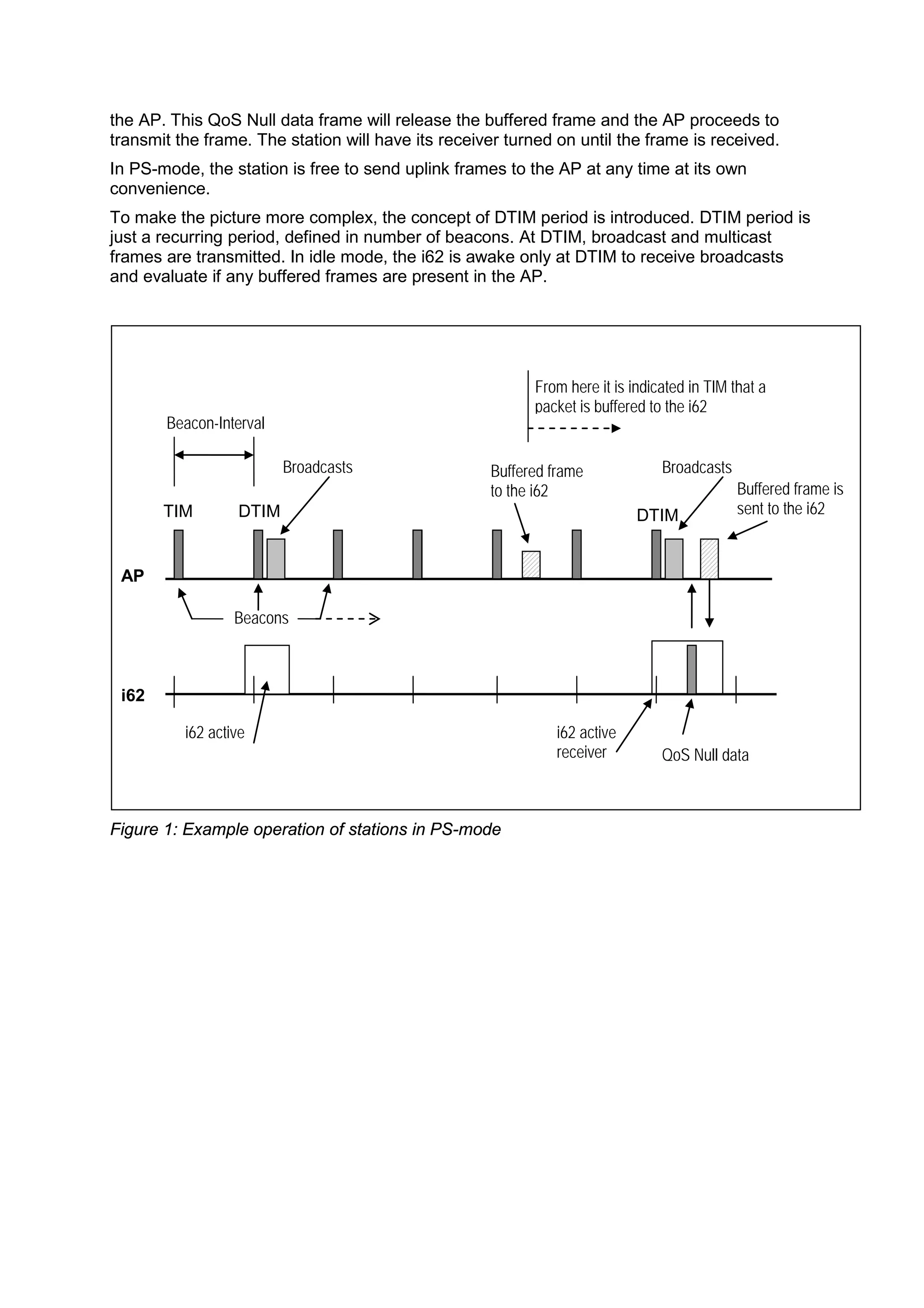 U apsd explained and debugged i62-r2 | PDF