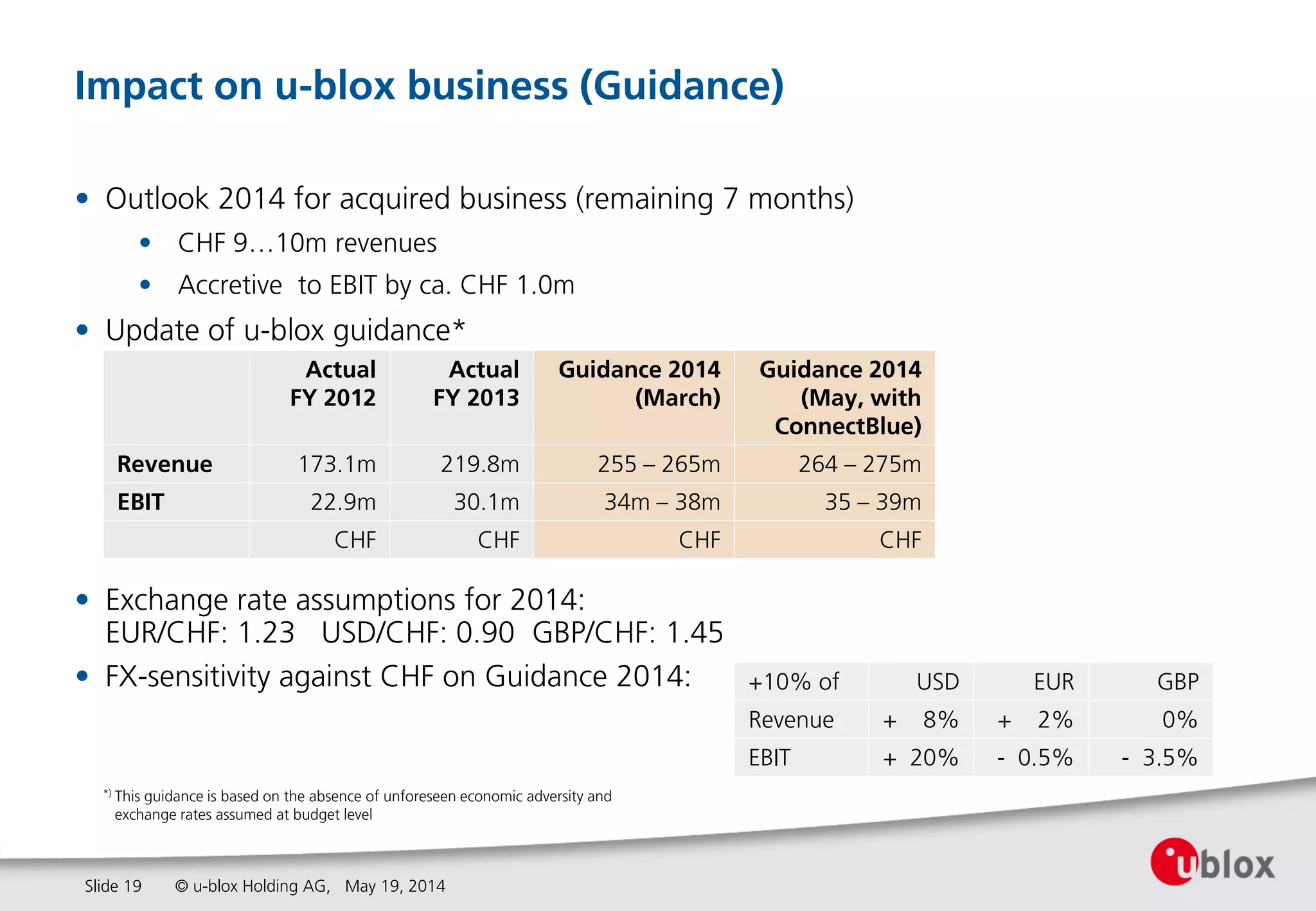 U blox acquisition connectBlue slides | PDF