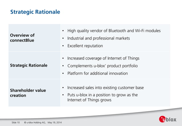 U blox acquisition connectBlue slides | PPT
