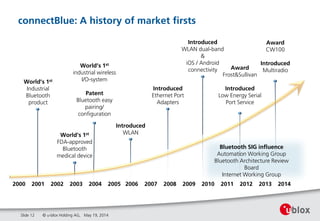 U blox acquisition connectBlue slides | PPT