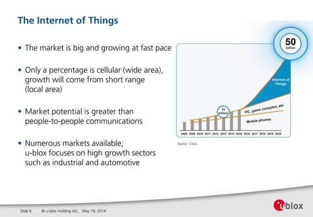 U blox acquisition connectBlue slides | PPT