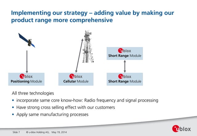U blox acquisition connectBlue slides | PPT