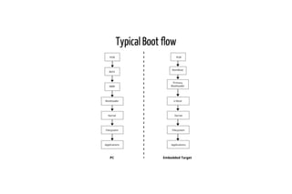 U boot-boot-flow | PPT