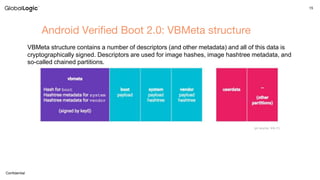 U-boot and Android Verified Boot 2.0 | PPTX