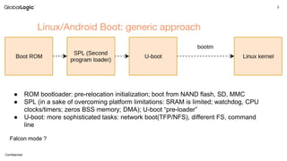 U-boot and Android Verified Boot 2.0 | PPTX
