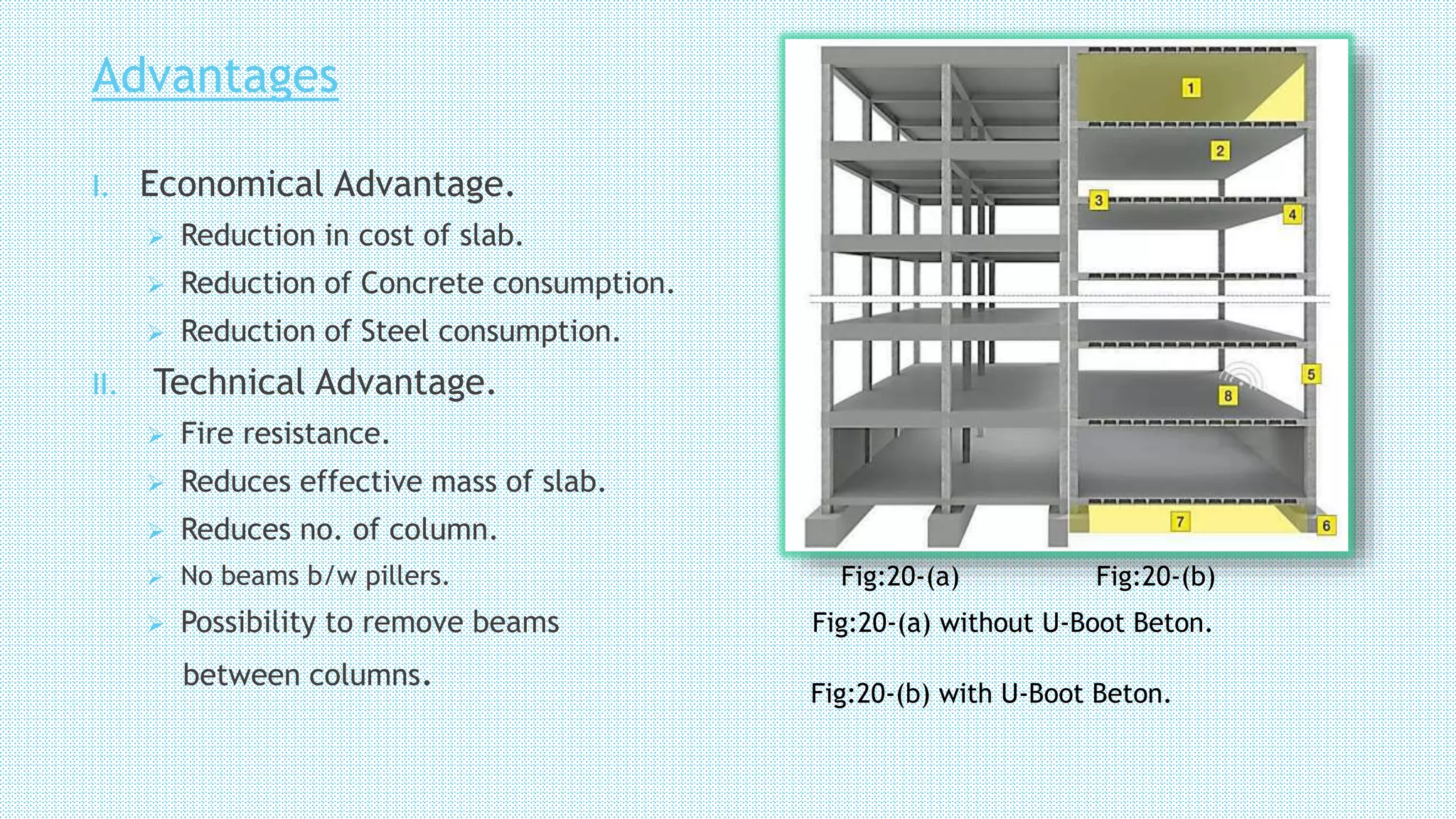 U boot beton technology | PPTX