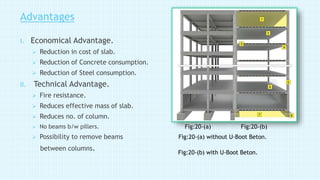 U boot beton technology | PPTX
