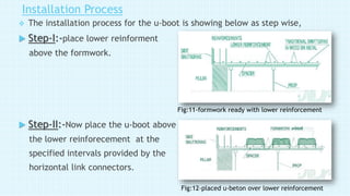 U boot beton technology | PPTX