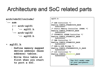 U boot porting guide for SoC | PPT