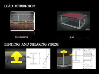 U boot technology | PPTX