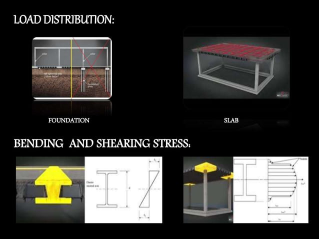 U boot technology | PPTX | Civil Engineering Industry | Industries