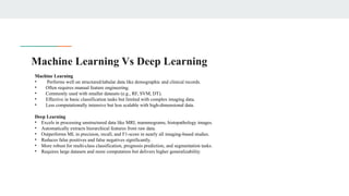 u-Breast Cancer Detection Using Deep Learning.pptx