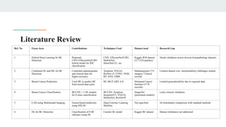 u-Breast Cancer Detection Using Deep Learning.pptx