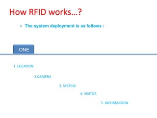 Patient Monitoring System implementing E-Health Care using RFID | PPT