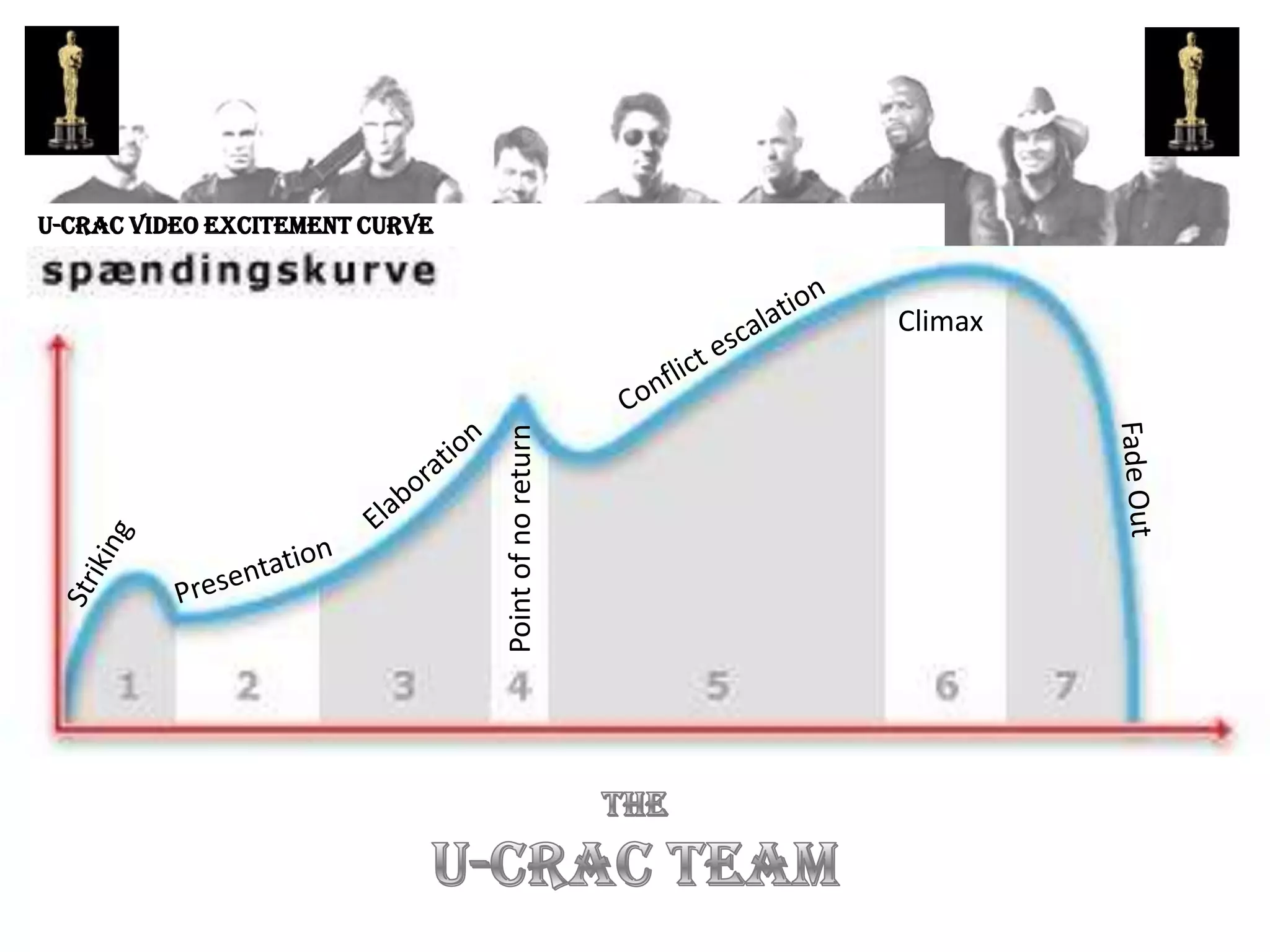 U-CrAc - Berettermodel | PPTX