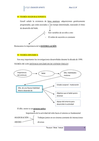 U.d 4 EL DESARROLLO MOTOR | PDF