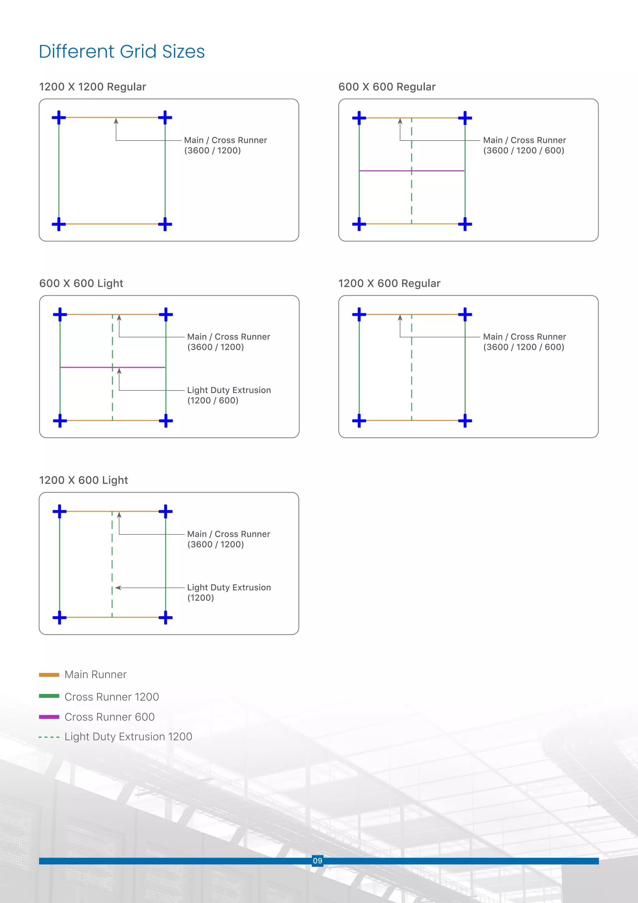 UNITILE, DATA CENTER | PDF