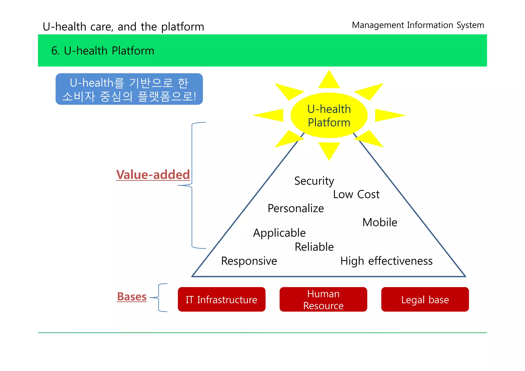 U Health Platform | PPT