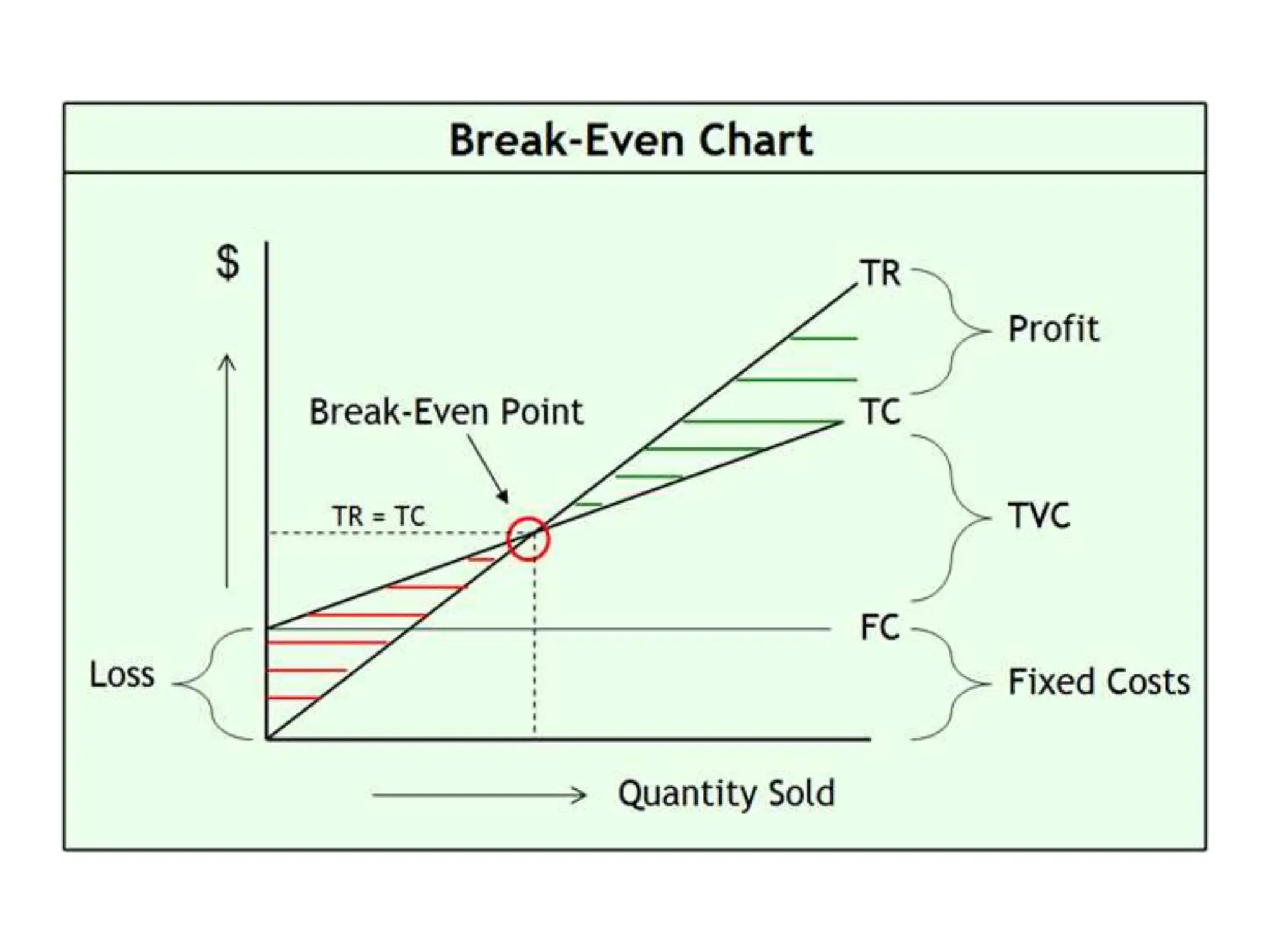 U-III P5 break even point analysis, BEP. | PPT