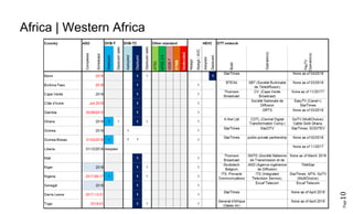 Implementation of DTT standards around the world. December 2018 | PDF