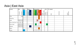 Implementation of DTT standards around the world. December 2018 | PDF