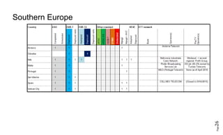 Implementation of DTT standards around the world. December 2018 | PDF
