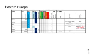 Implementation of DTT standards around the world. December 2018 | PDF