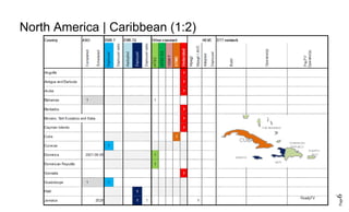 Implementation of DTT standards around the world. December 2018 | PDF