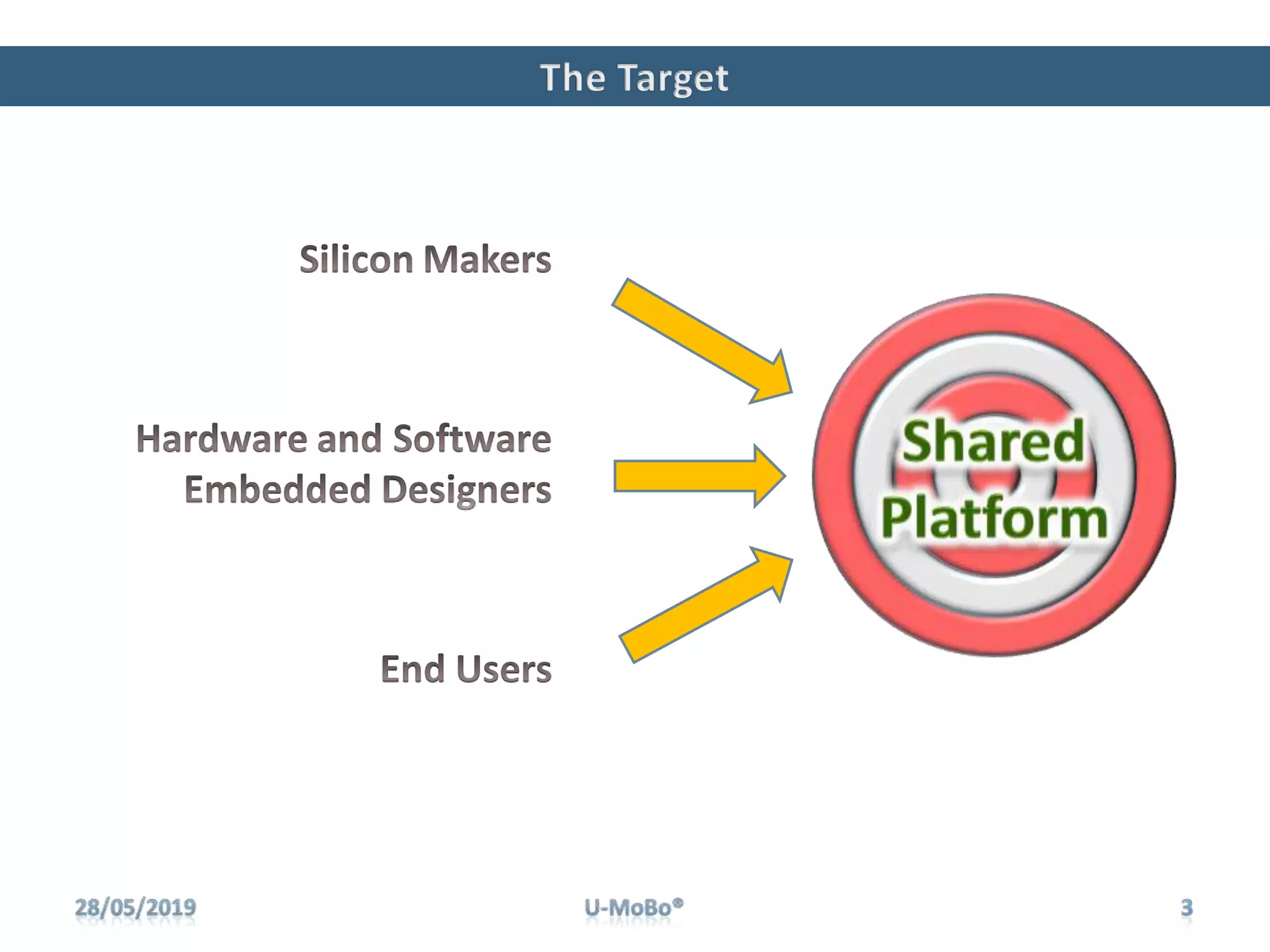 U-MoBo Presentation - Open Source Modular Embedded Platform | PPT ...
