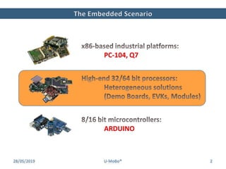U-MoBo Presentation - Open Source Modular Embedded Platform | PDF